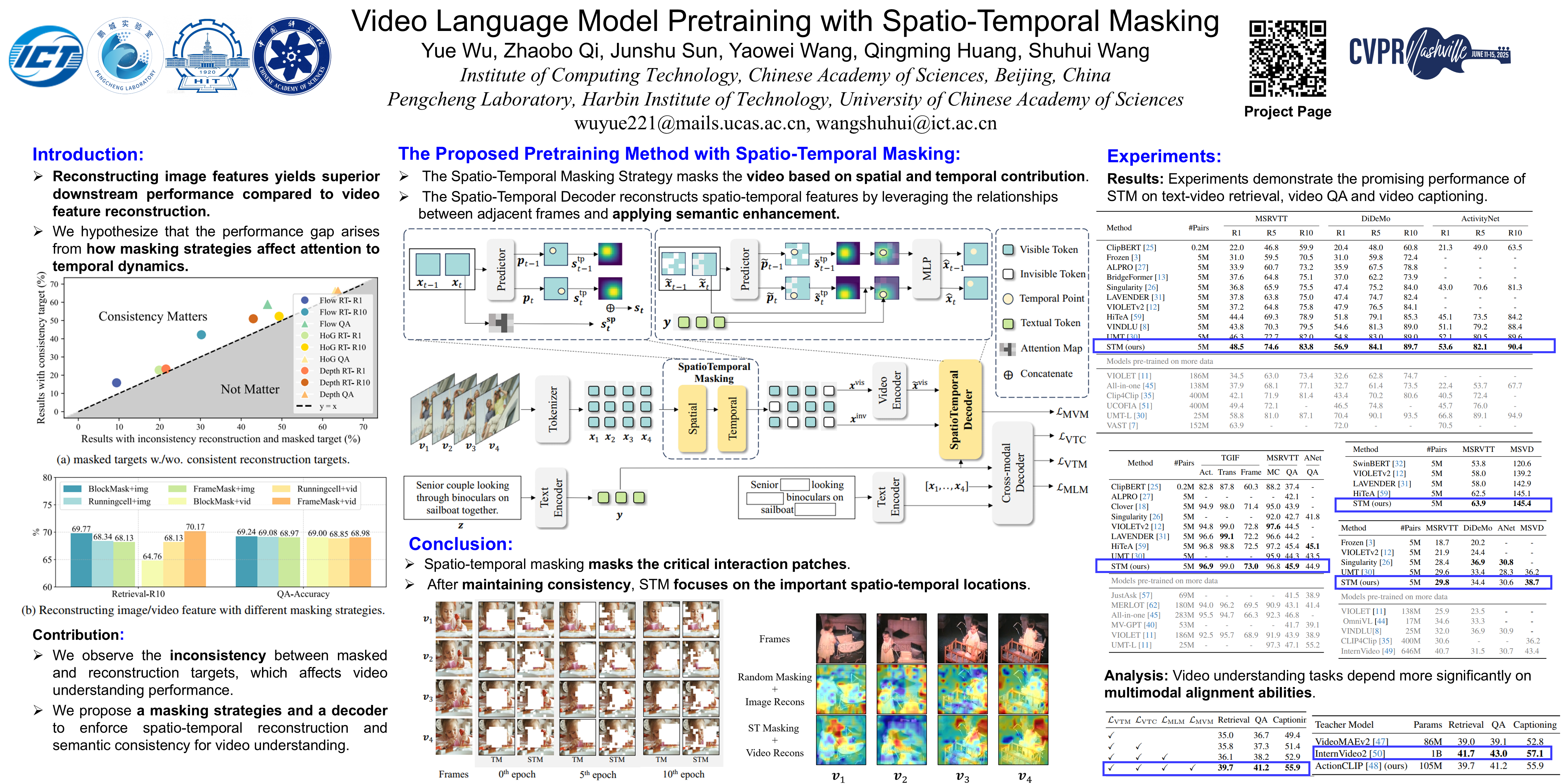 CVPR Poster Video Language Model Pretraining with Spatio-temporal Masking